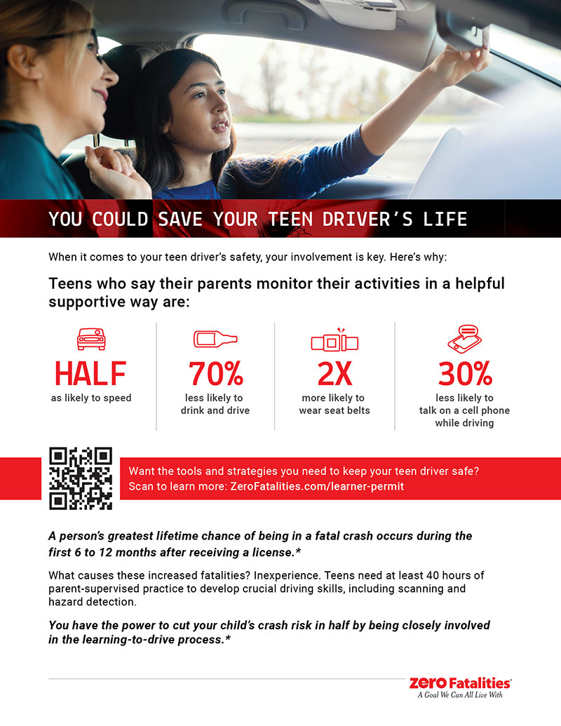 Learner Permit - Zero Fatalities